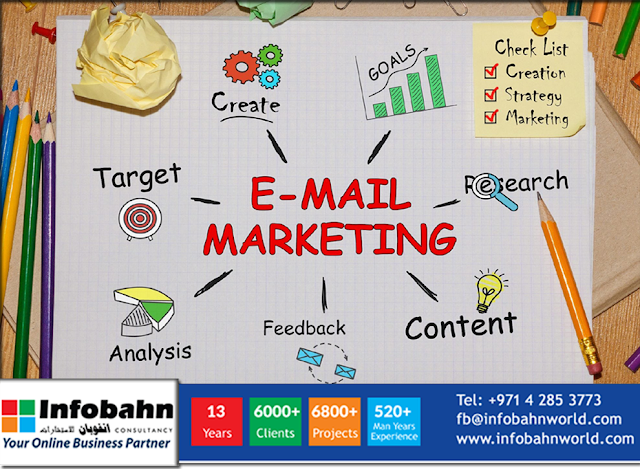 Internet Marketing & Its Types - The Tuff Monkey